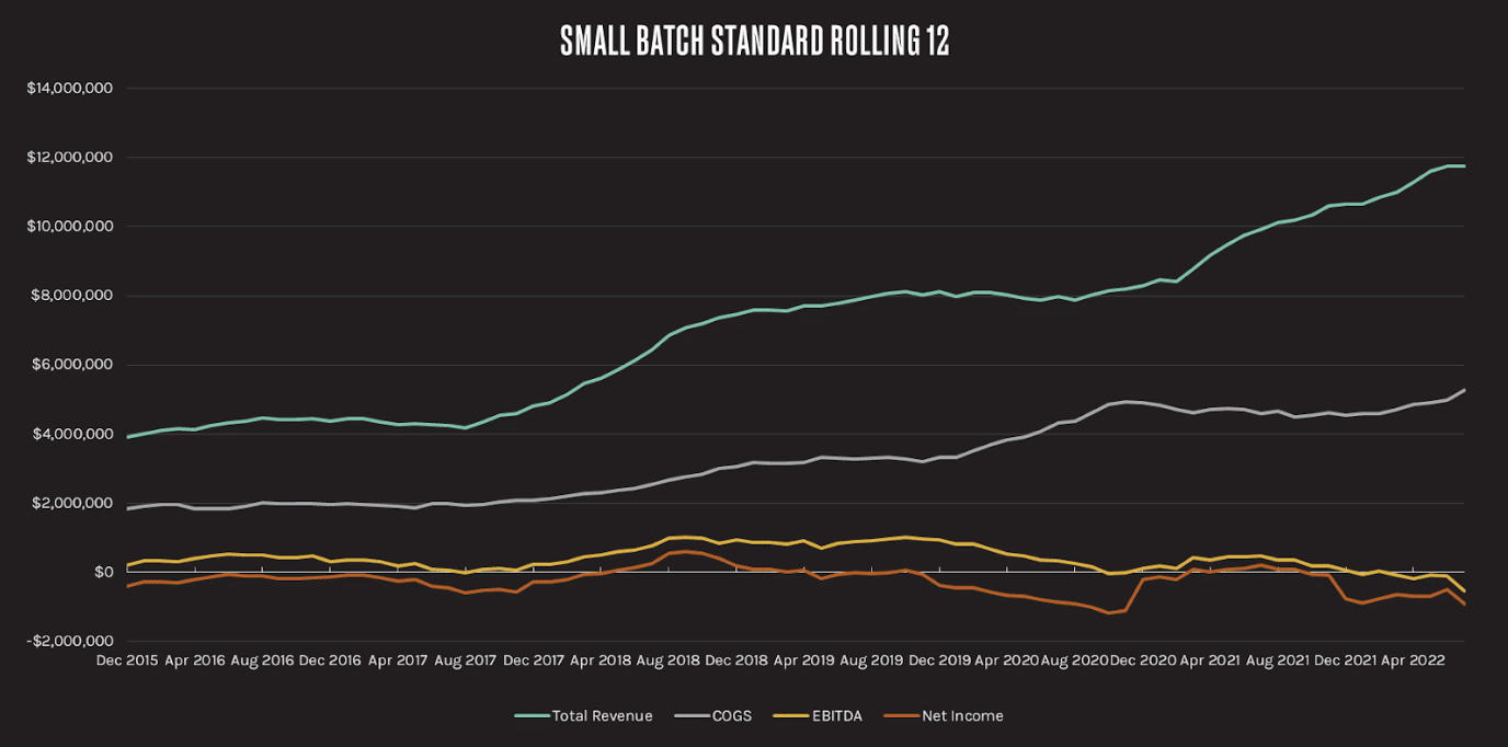 Mind the Gap - COGS - Small Batch Standard