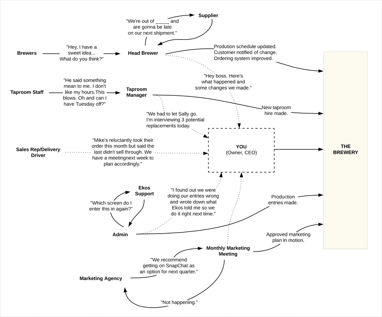 A Financial Agency Built For Craft - Small Batch Standard