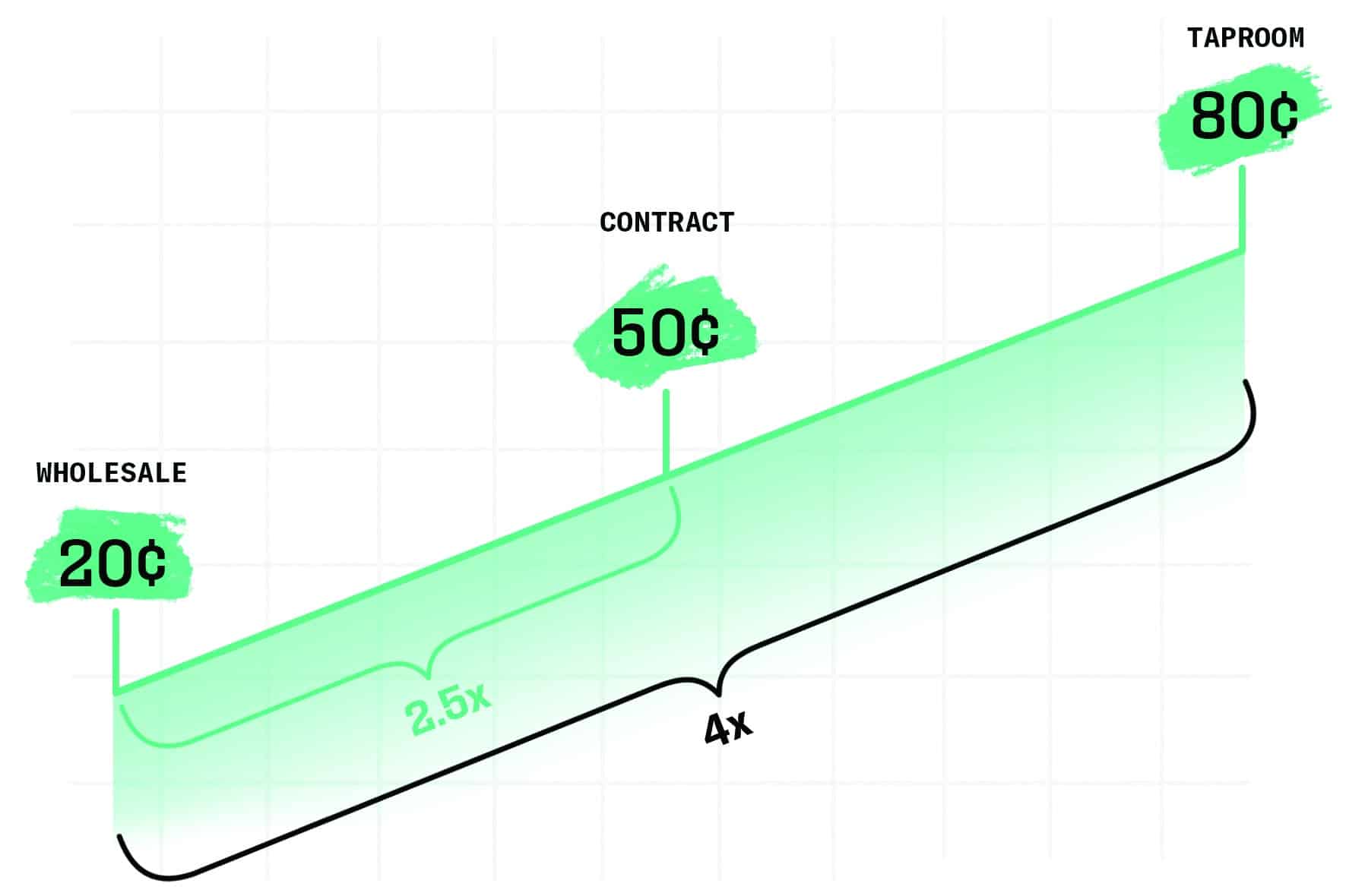 Margins - Small Batch Standard