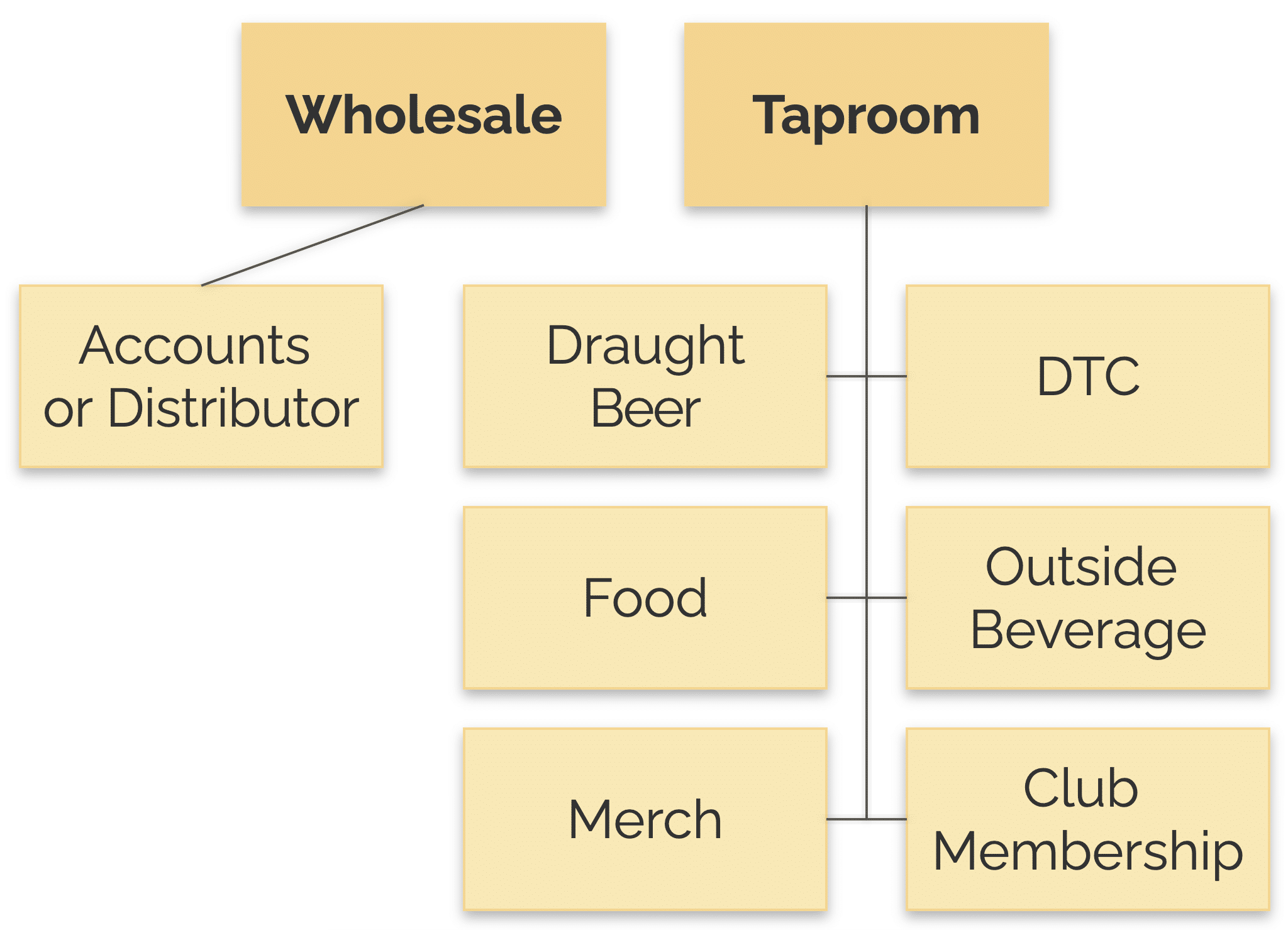 Am I Special? - Small Batch Standard