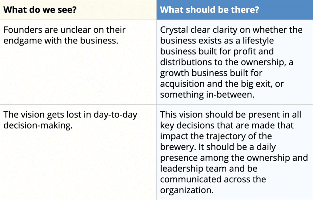 A Look Inside Part 4: Vision and Leadership in The Typical Brewery ...